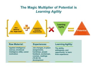 Learning agility - the magic multiplier | PPTX