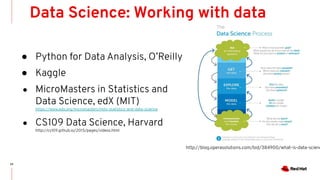 The good the bad and the ugly: Getting started doing AI | PPT