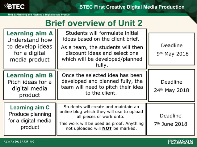 BTEC Creative Digital Media Production Unit 2 introduction | PPT ...