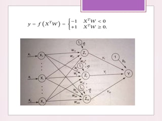 Basic Learning Algorithms of ANN | PPTX