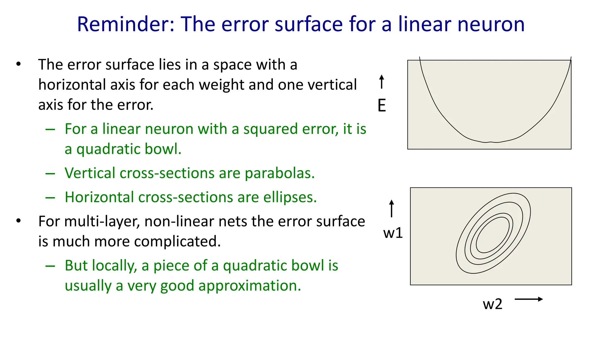 Learning Algorithm Including Gradient Descentpptx Technology And Computing