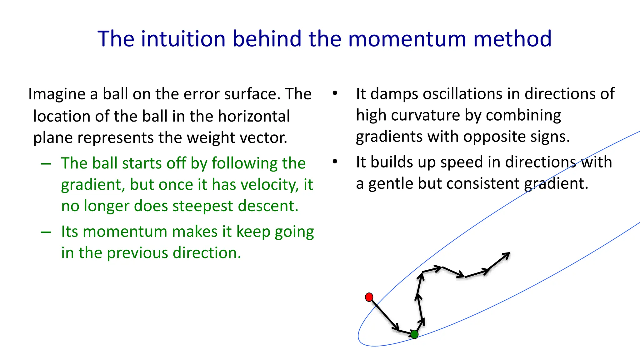 Learning algorithm including gradient descent.pptx