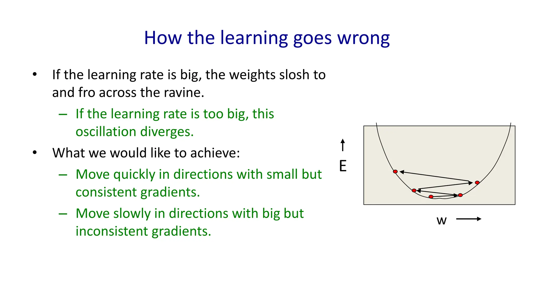 Learning Algorithm Including Gradient Descentpptx Technology And Computing