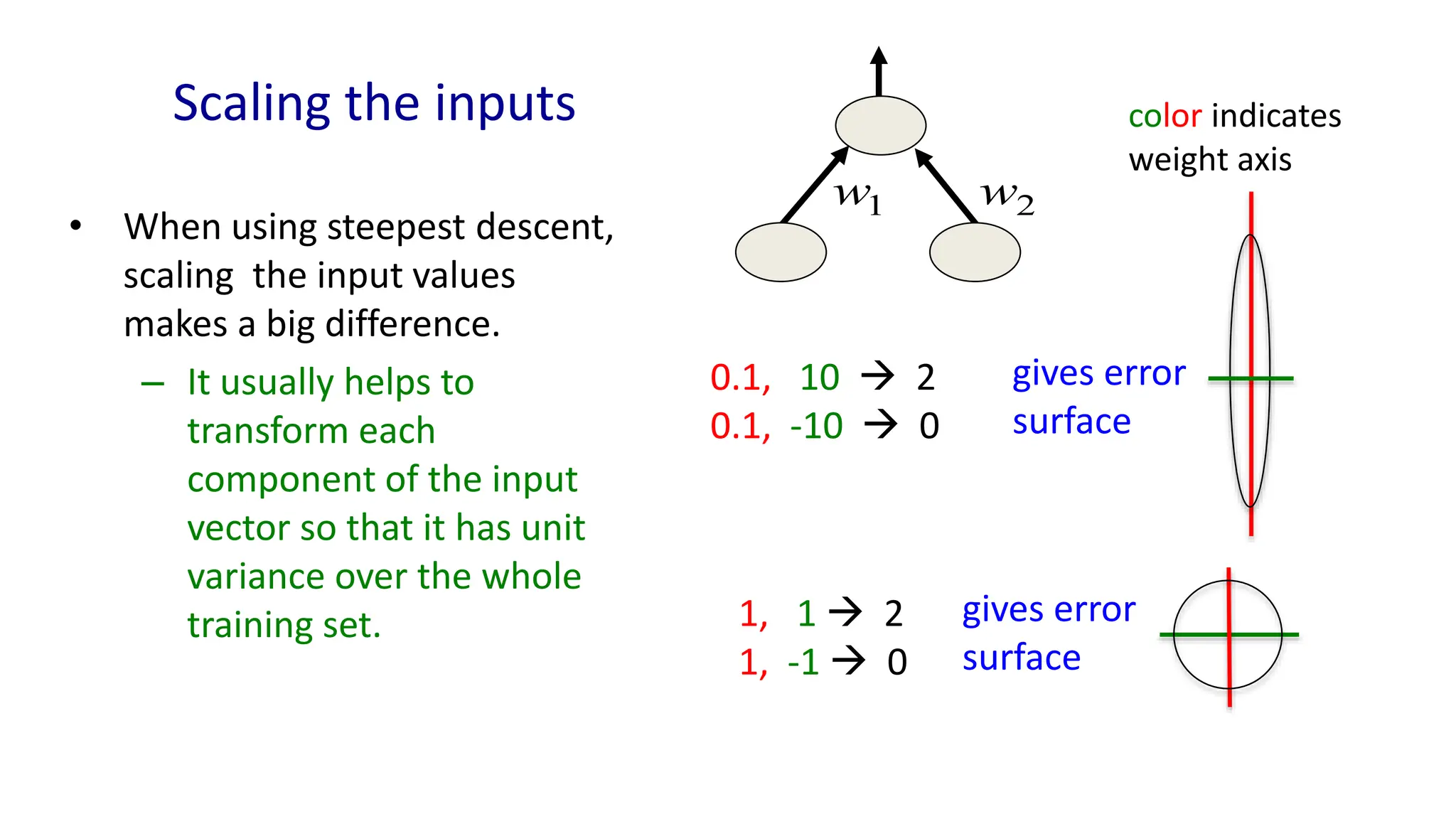Learning algorithm including gradient descent.pptx