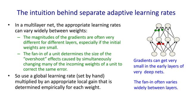 Learning algorithm including gradient descent.pptx