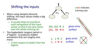 Learning algorithm including gradient descent.pptx
