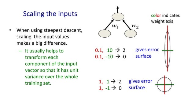Learning algorithm including gradient descent.pptx