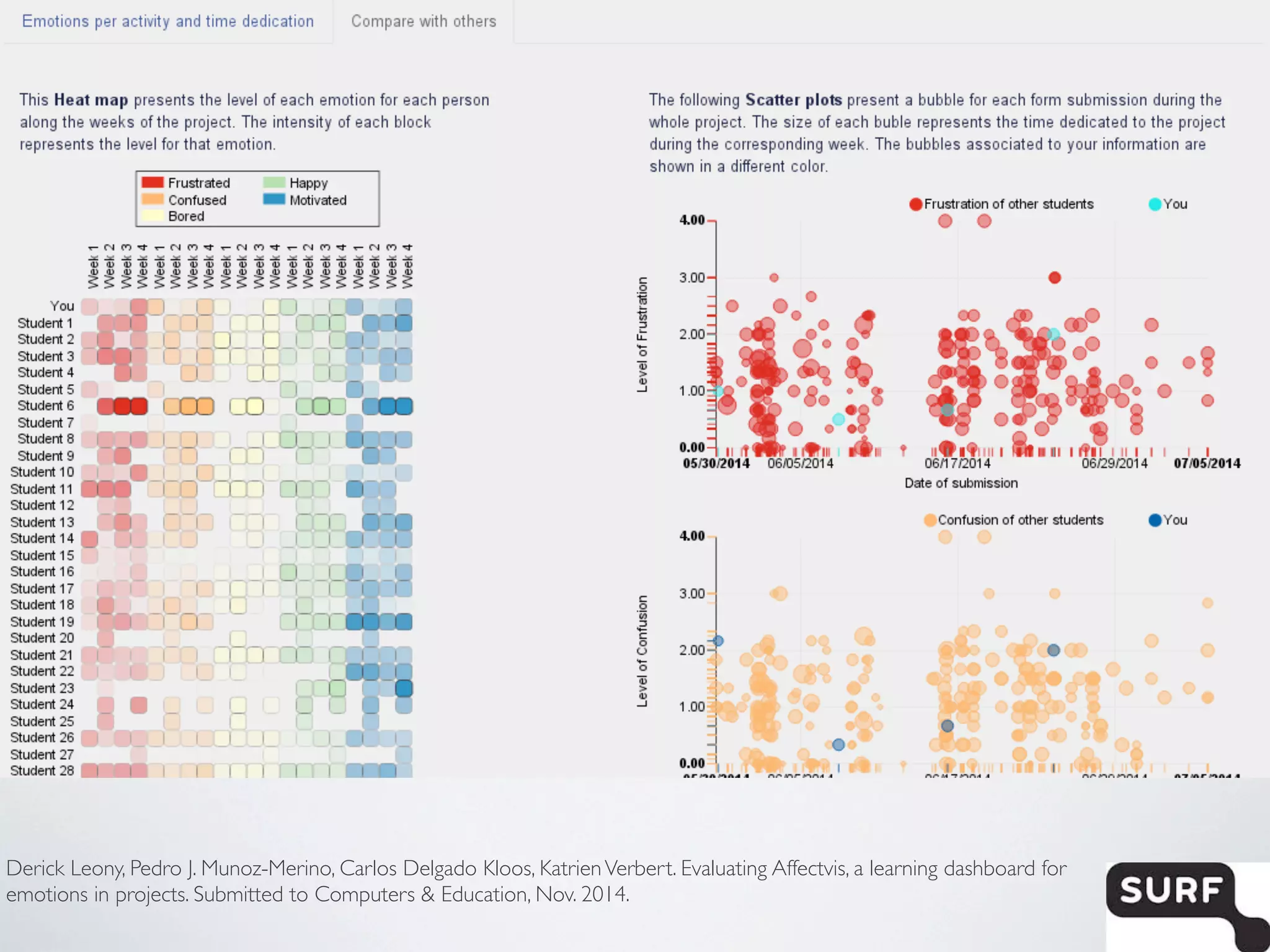 Learning analytics dashboards | PDF