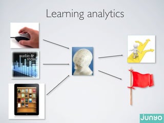 Learning analytics dashboards | PDF