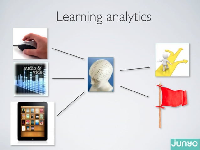 Learning analytics dashboards | PDF