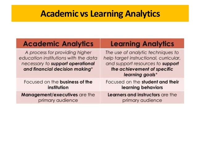 Educational Data Mining is a