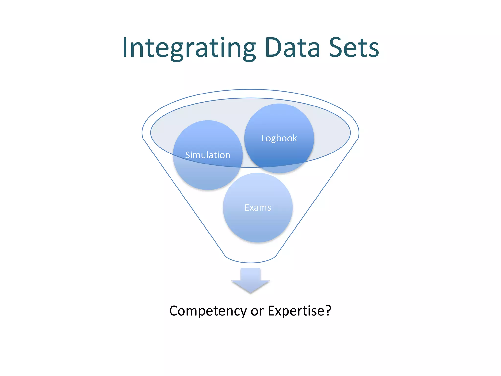 Learning analytics: educational administration considerations | PPTX