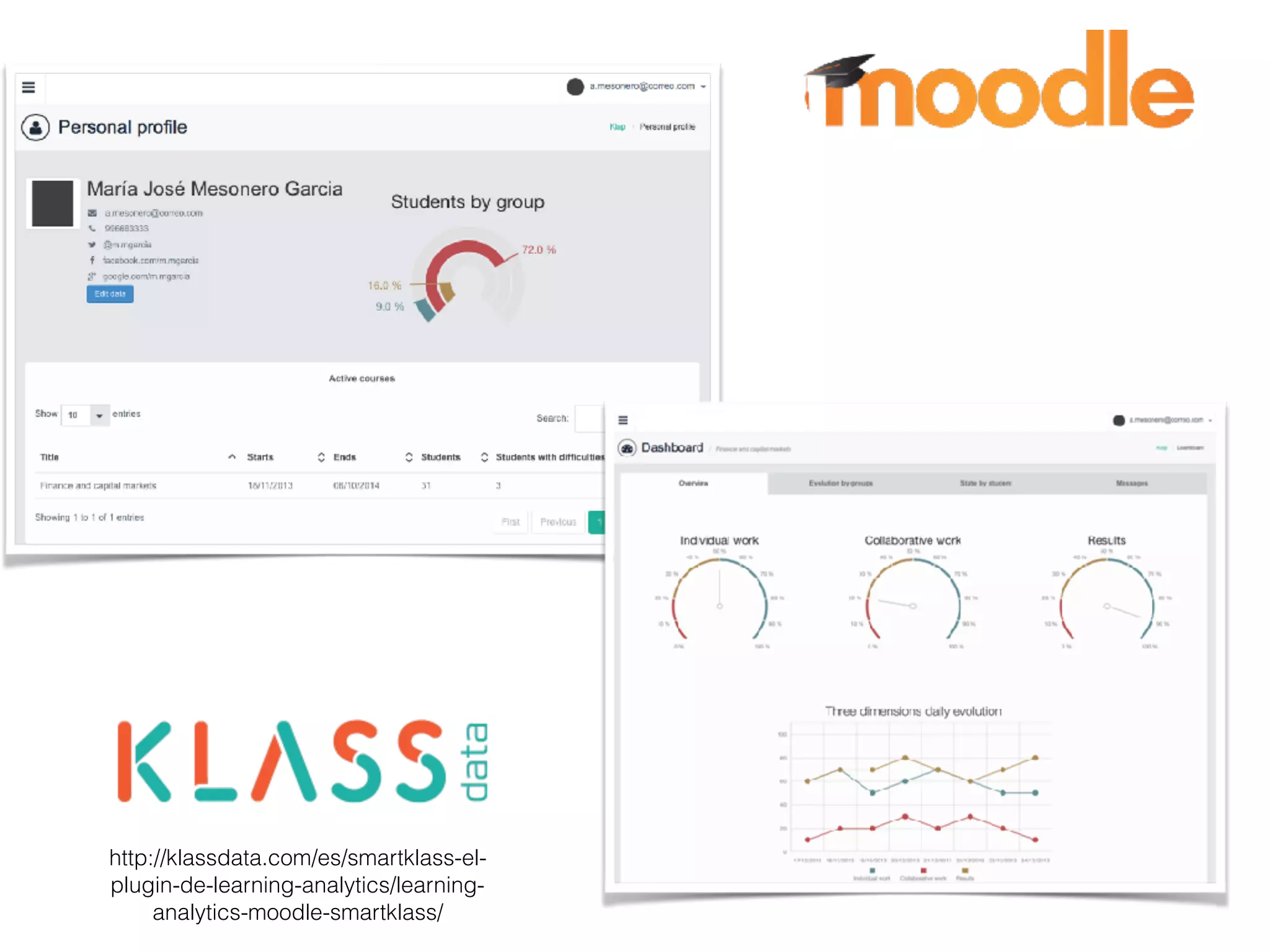 Analíticas del aprendizaje: una perspectiva crítica | PDF