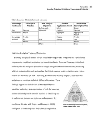 Learning analytics definitions processes potential | PDF