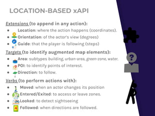 Learning analytics for location based serious games | PPT