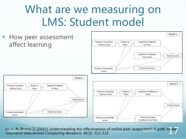 Understanding, predicting and optimizing learning with Learning Analy…