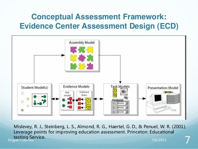 Understanding, predicting and optimizing learning with Learning Analy…