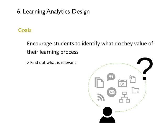 Learning Analytics As A Metacognitive Tool Ppt
