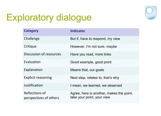 Learning analytics to identify exploratory dialogue in online ...