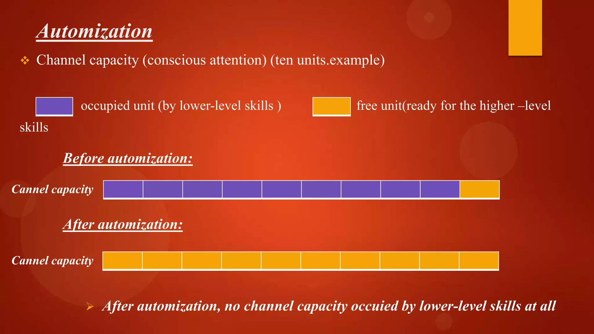 Learning and aquistion ppt | PPTX