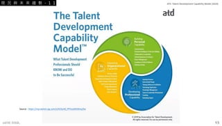 終身學習與職涯14項趨勢與解決方案想像 (20200319) | PDF