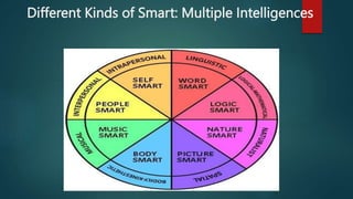 Learning and Cognition (Week4).pptx | Educational Assessment | Education