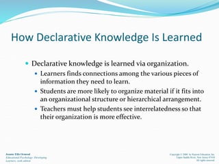 Learning and cognitive processes.ppt Educational Psychology | PPT