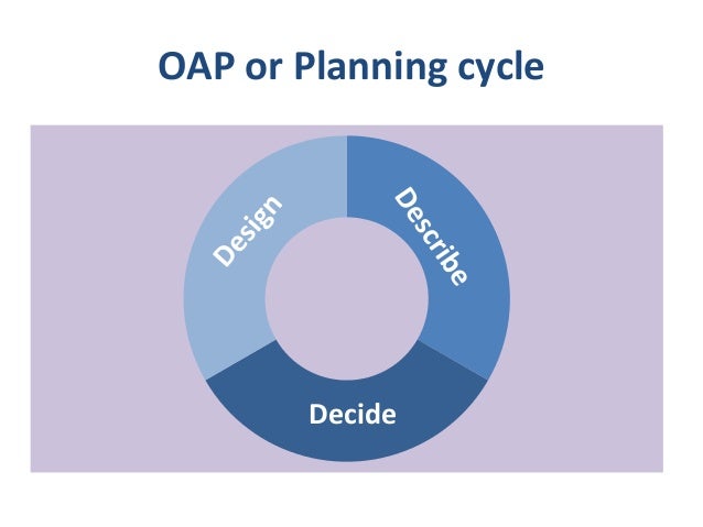 Learning and development