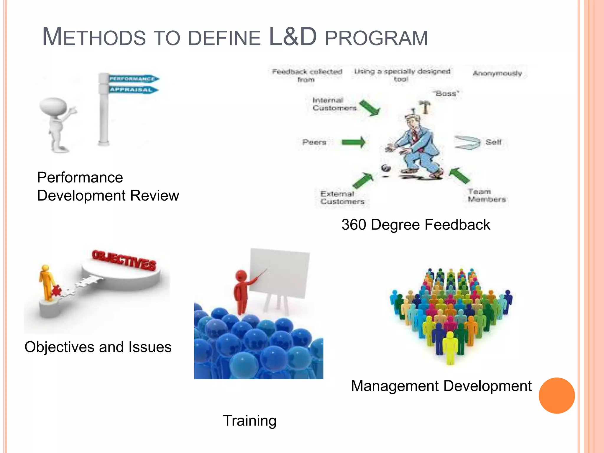 Learning and development | PPTX