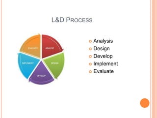 Learning and development | PPTX