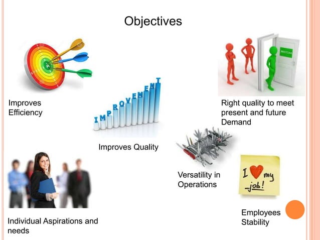 Learning and development | PPTX | Human Resources | Business