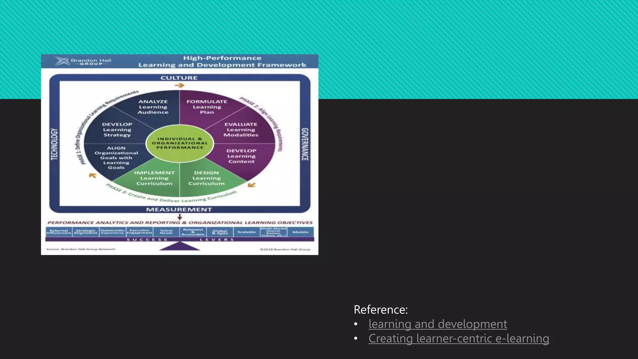 Learning and Development career path.pptx