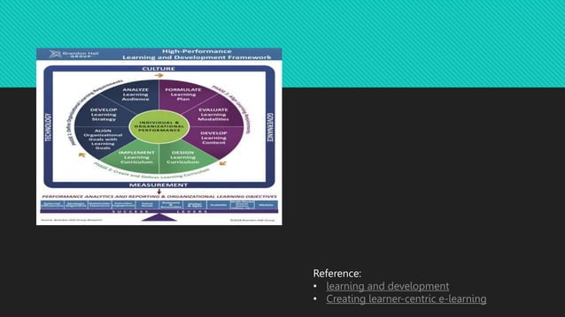 Learning and Development career path.pptx