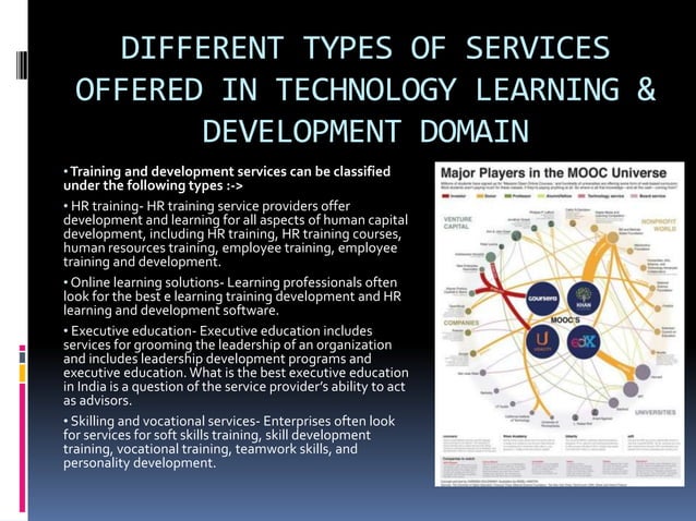 Learning and development industry | PPT