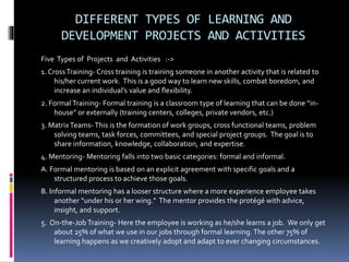 Learning and development industry | PPT