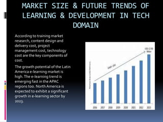 Learning and development industry | PPTX
