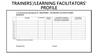 LEARNING AND DEVELOPMENT(L & D).pptx