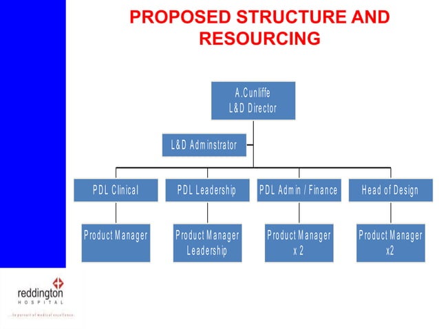Learning and Developmment Strategy Presentation 2023.pptx