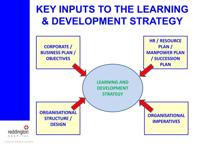 Learning and Developmment Strategy Presentation 2023.pptx