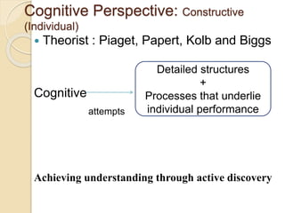Learning and e learning: The Role of Theory | PPTX