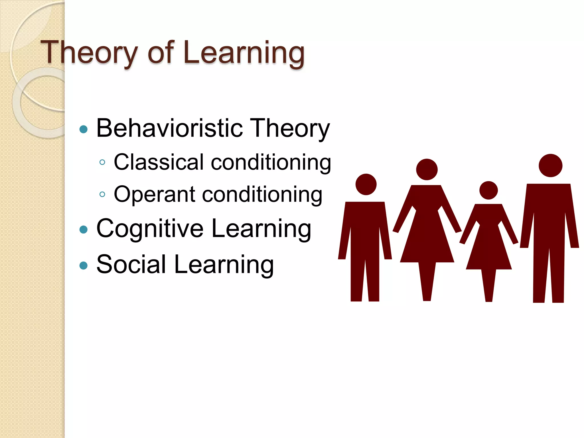 Organizational Behavior: Learning and its theories | PPT
