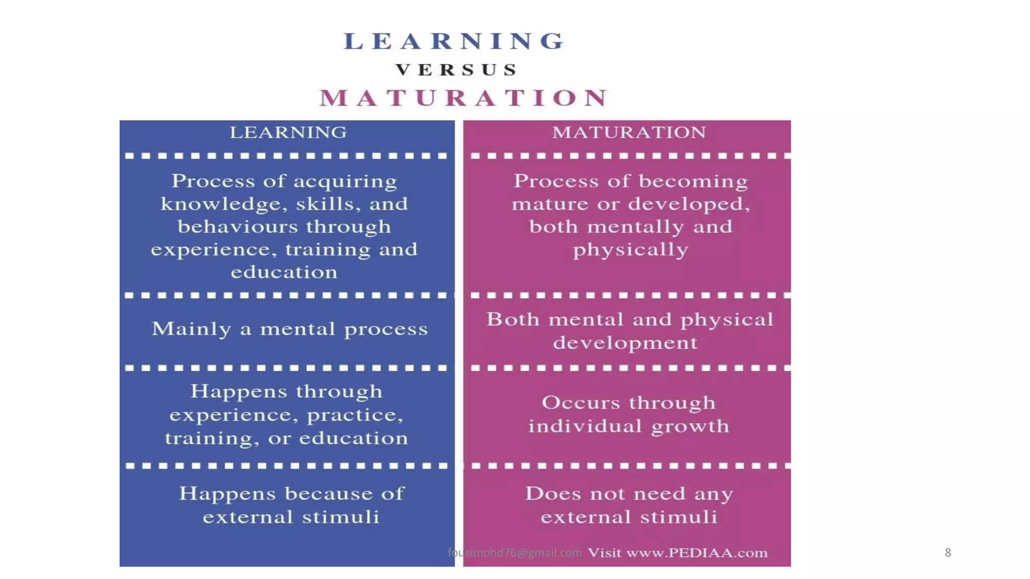 Learning and maturation | PDF