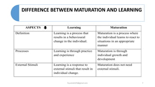 Learning and maturation | PDF