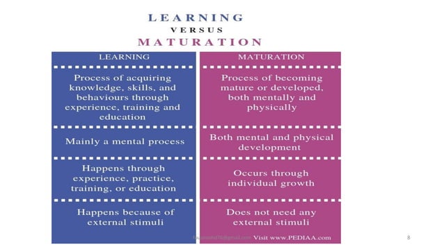 Learning and maturation | PPT | Free Download