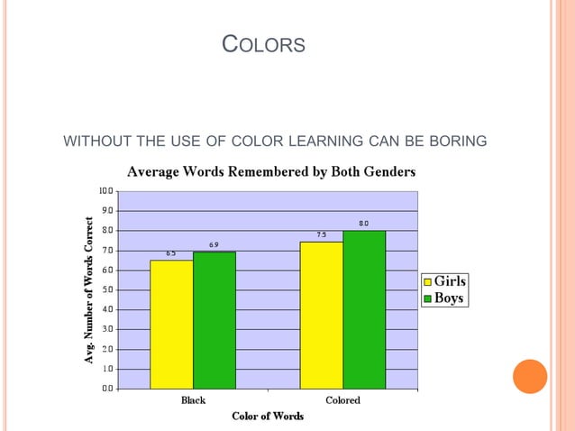 Learning and memory | PPT