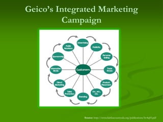 Learning And Memory Geico2 | PPTX | Business | Business and Finance