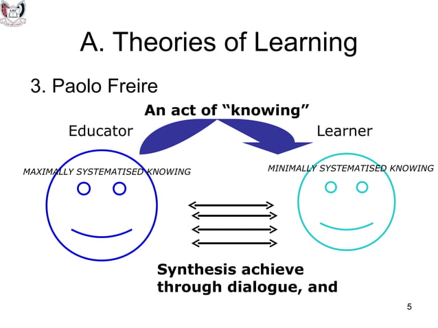 Learning and Teaching - Friere | PPT