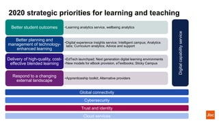 Learning and teaching | PPTX | Education industry | Industries