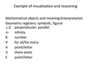 Learning and teaching of geometry (duval) | PPTX
