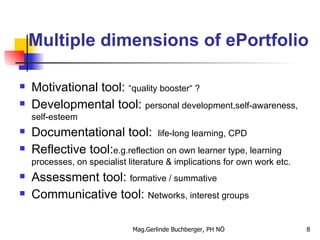 Learning And Teaching Portfolios | PPT